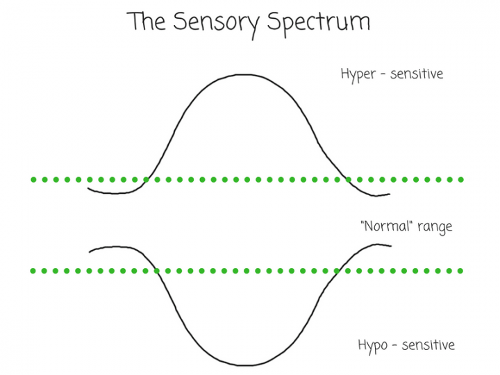 Sensory Overload In Kids — What It Is, Symptoms, & How to Help