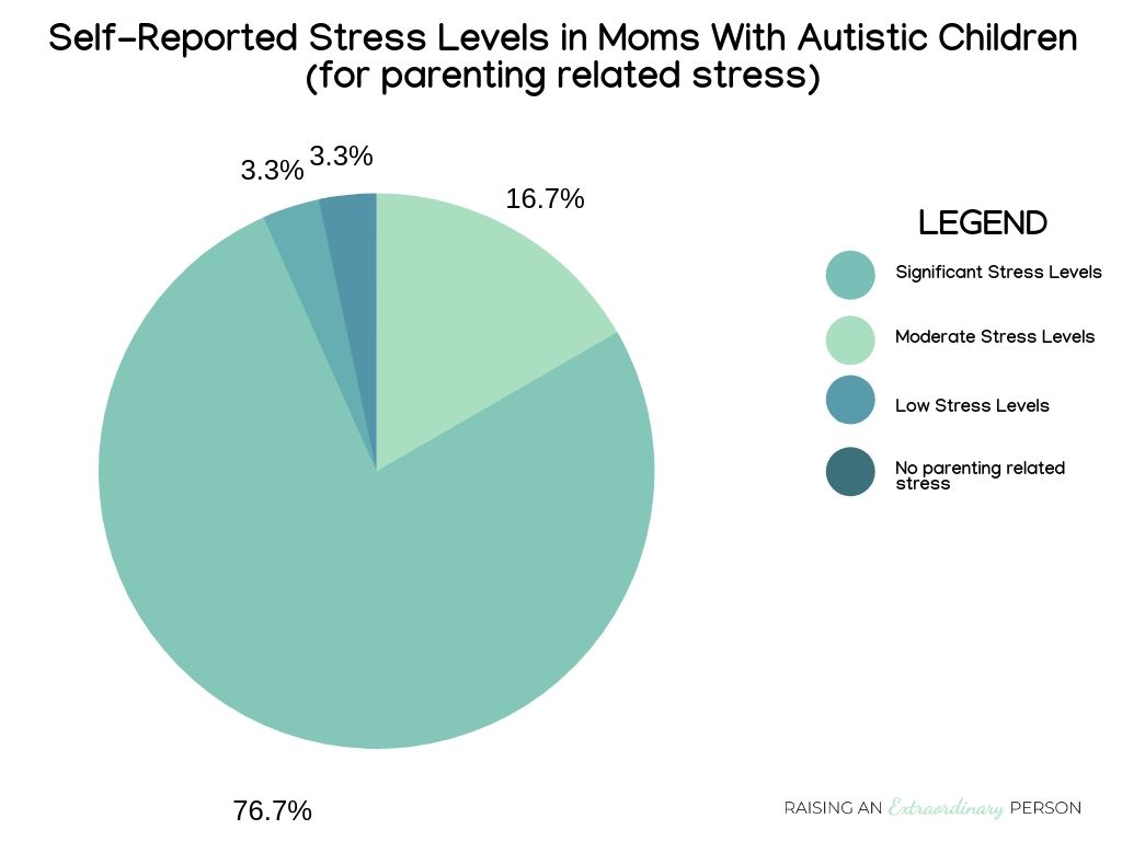 How to Recognize and Reduce Stress Before It Affects Your Parenting