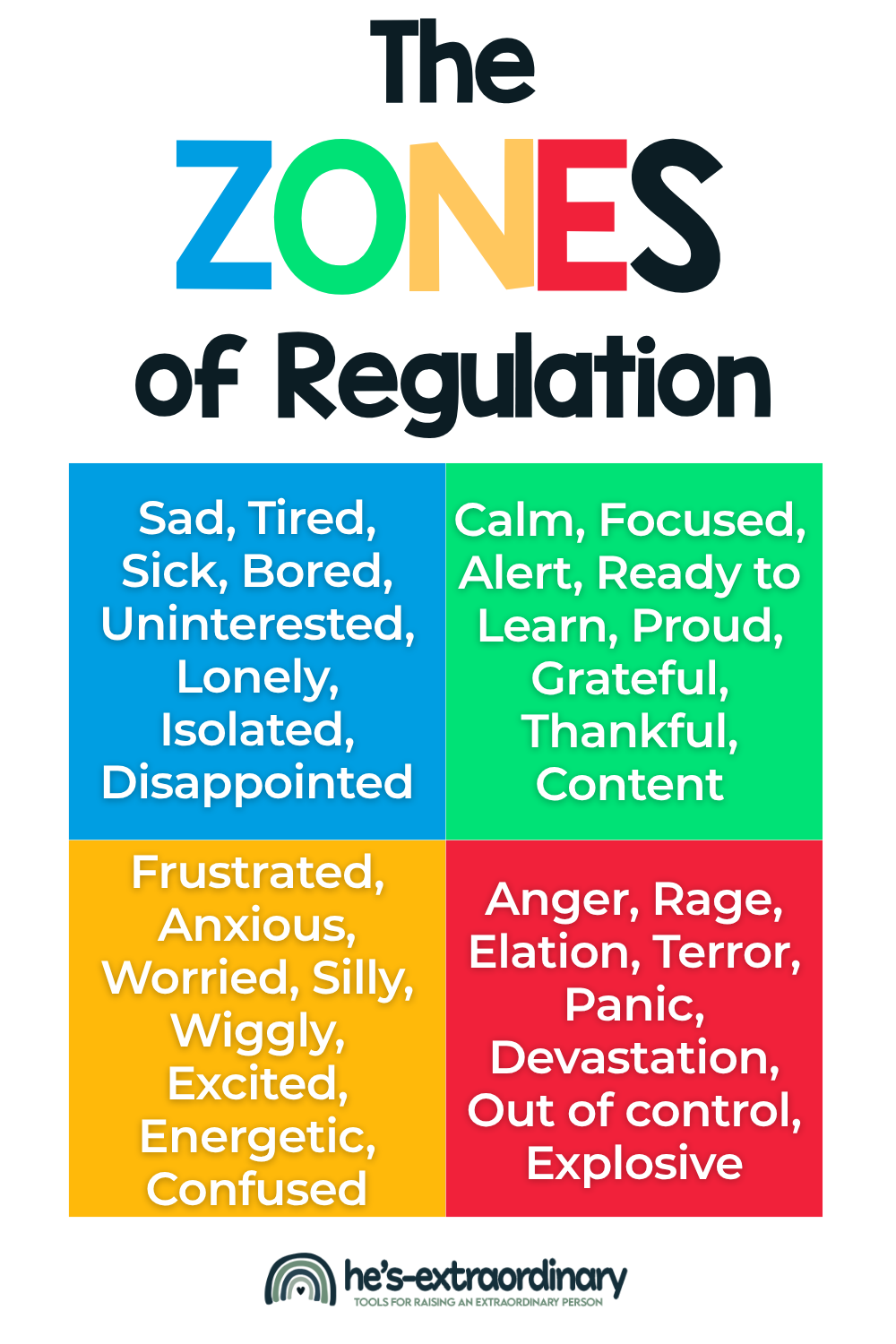 The Zones of Regulation Overview: Curriculum and Learning Outcomes