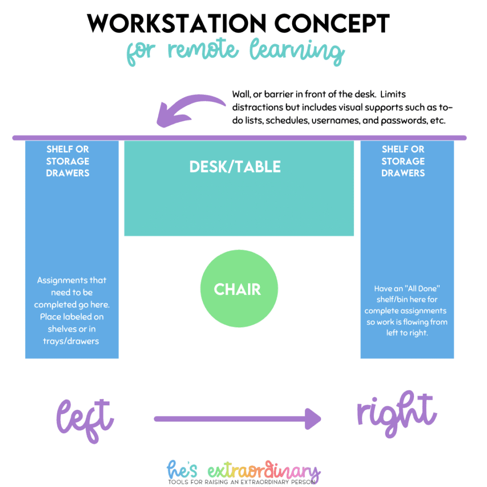 Tips to Help Kids With ADHD Stay Calm & Focused During Remote Learning