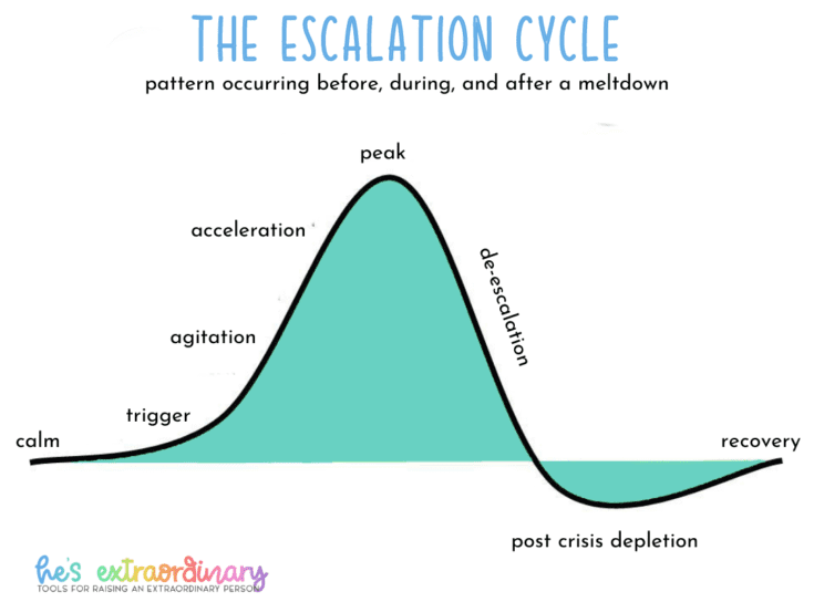 The Ultimate Guide For Preventing Autism Meltdowns
