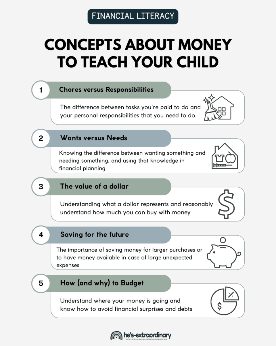 How to Teach Kids & Teens with ADHD About Money Management