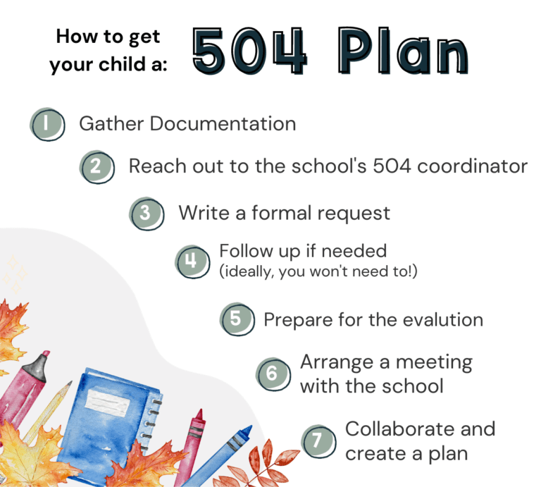 What Is A 504 Plan And How Do You Get One For Your Child?