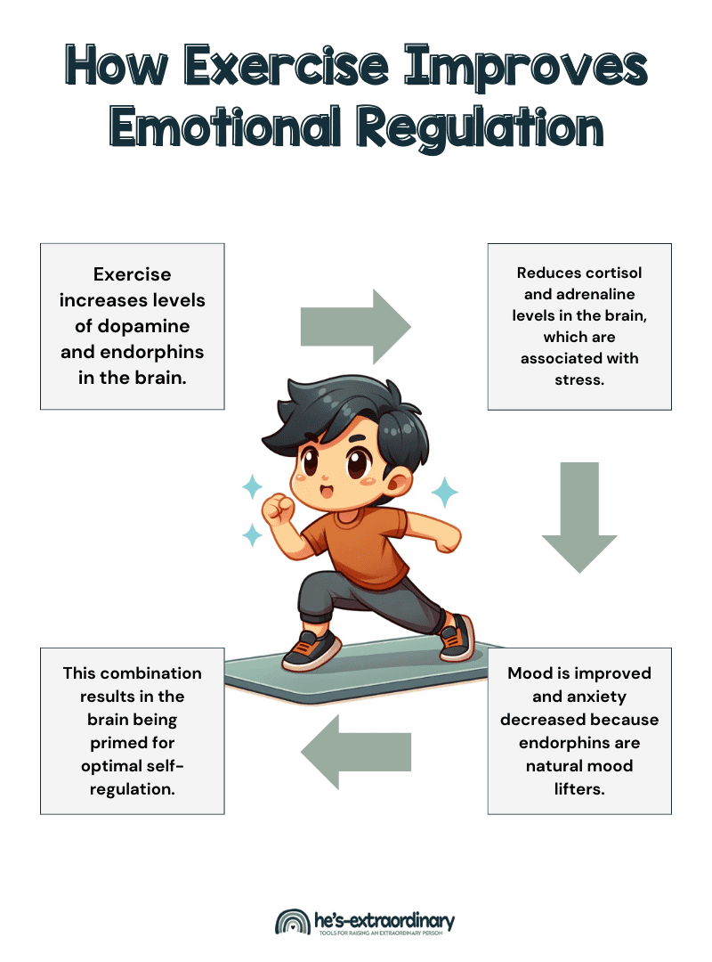 HIIT for Kids - Improve Emotional Regulation In Just 7 Minutes Per Day